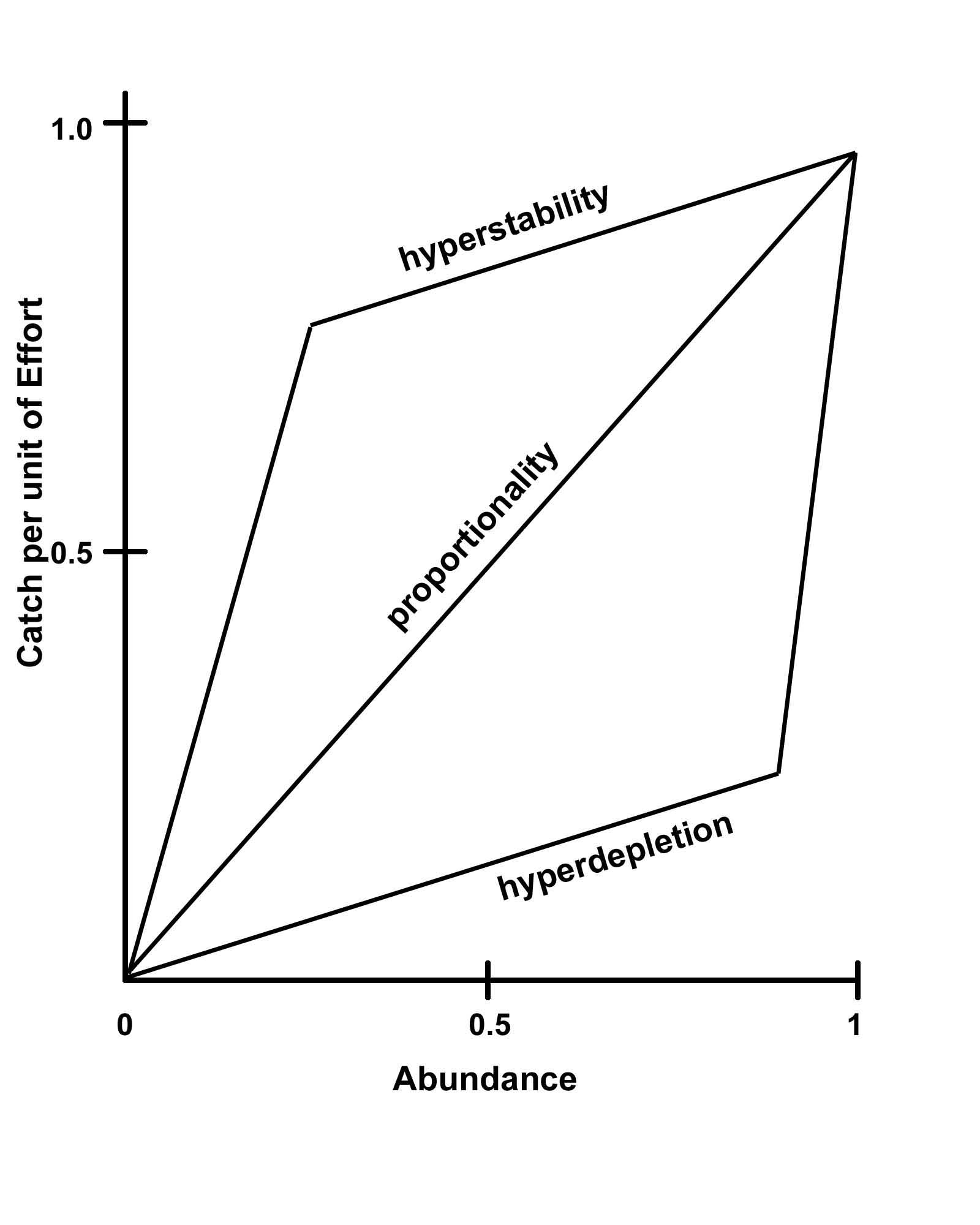 Studying and Managing Aggregations | SCRFA